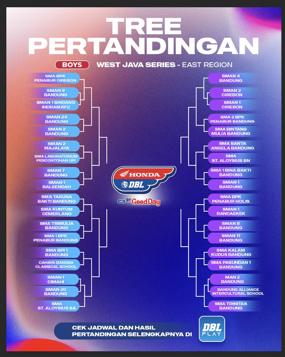 Hasil Drawing DBL Bandung: GOR Pajajaran Dipastikan Panas! | DBL ID